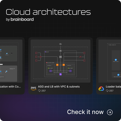 Brainboard | Design and manage your cloud infrastructure